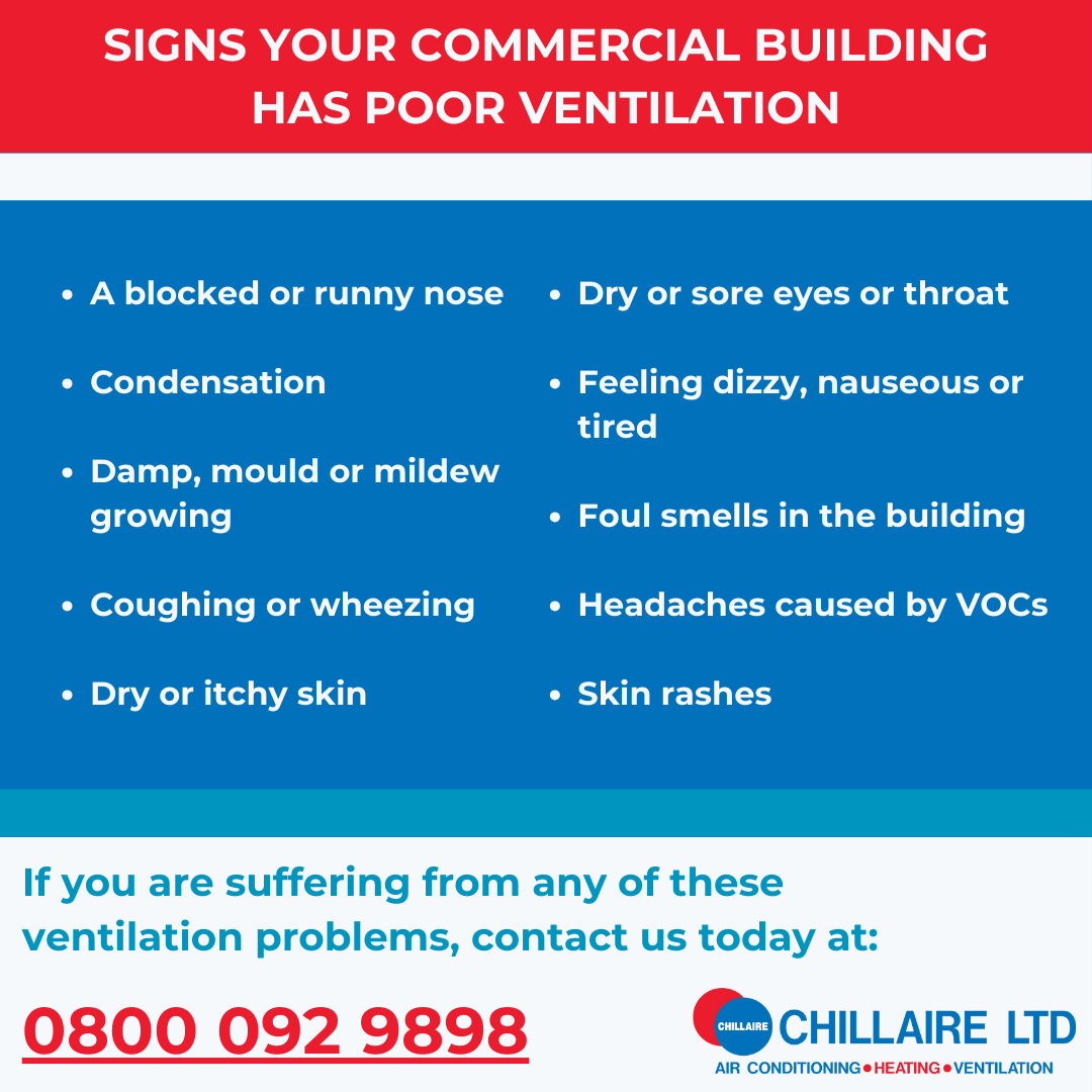 5 Signs Your Commercial Building Has Poor Ventilation | Chillaire