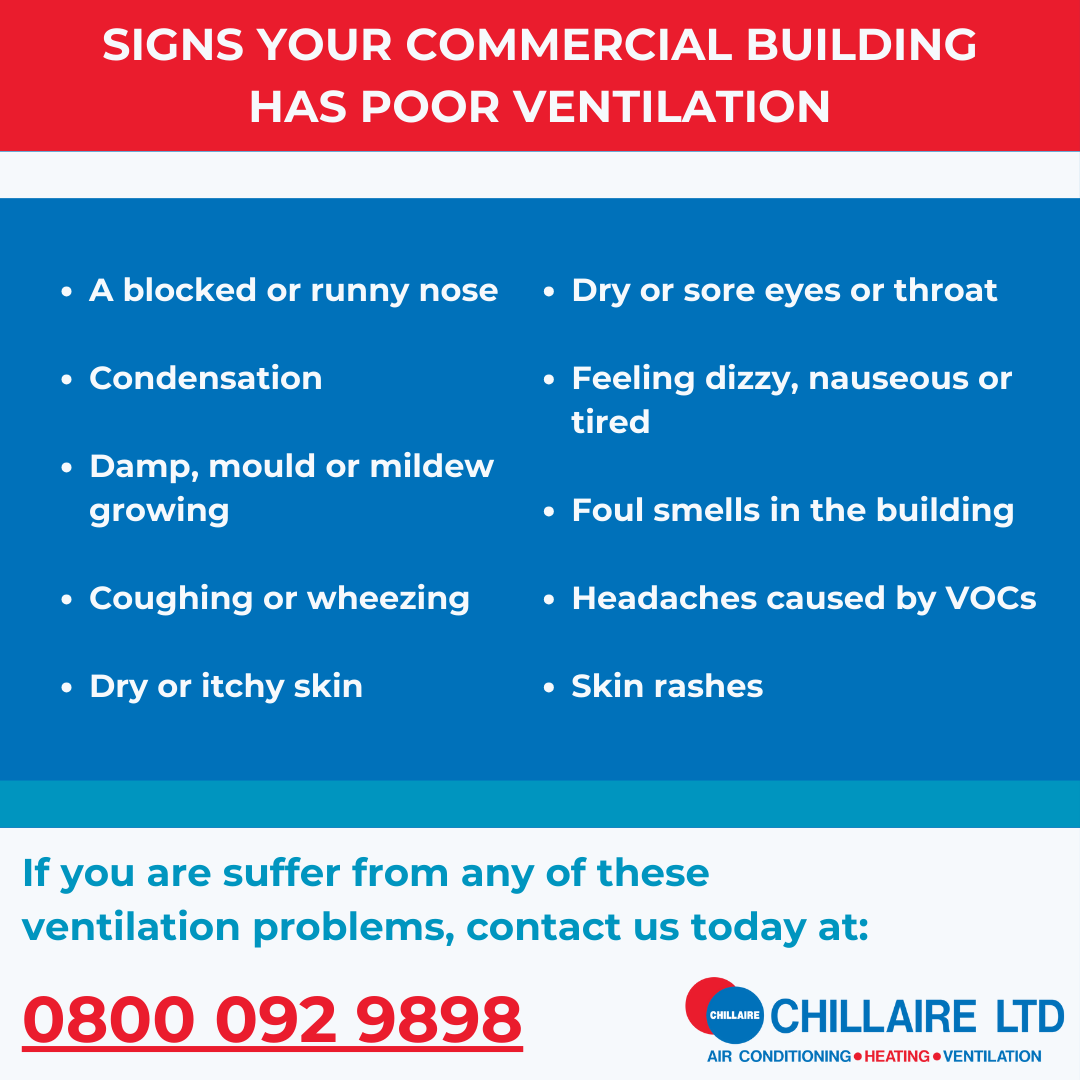 5 Signs Your Commercial Building Has Poor Ventilation | Chillaire